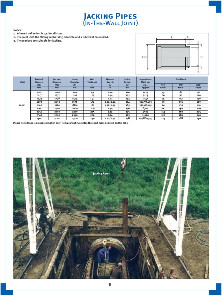 Jacking Pipes: Transmission and Distribution Poles Reticulation Poles Poles For Lighting | PDF ...