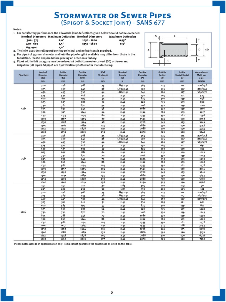 Stormwater or Sewer Pipes: (Spigot & Socket Joint) - SANS 677 | PDF ...