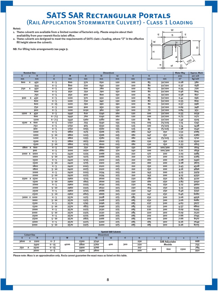 SATS SAR Rectangular Portals: (Rail Application Stormwater Culvert ...
