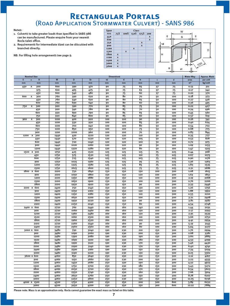 Rectangular Portals: (Road Application Stormwater Culvert) - SANS 986 | PDF