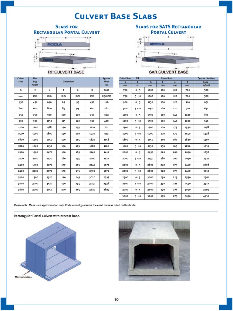 Culvert Base Slabs: Slabs For Rectangular Portal Culvert Slabs For SATS ...