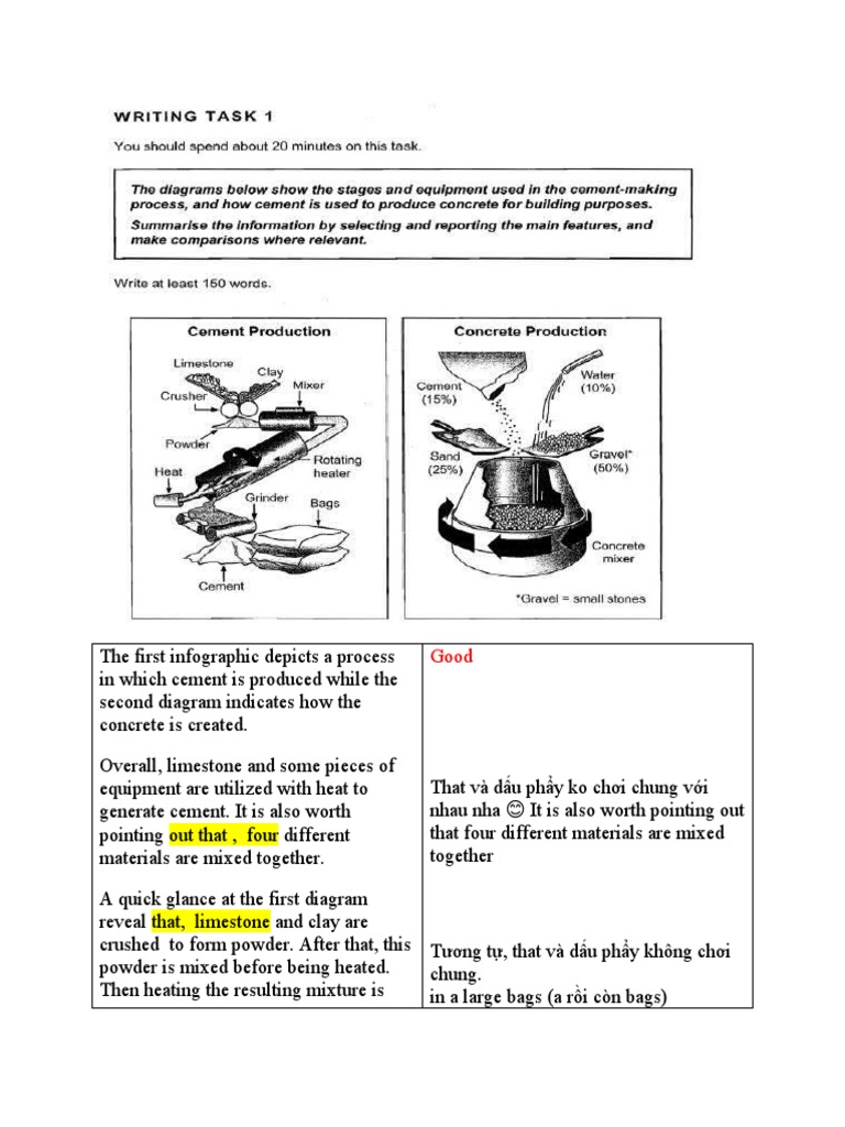 Cement and Concrete Production Process | PDF