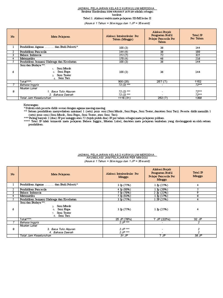 Jadwal Pelajaran Kelas 2 Kurikulum Merdeka Pdf