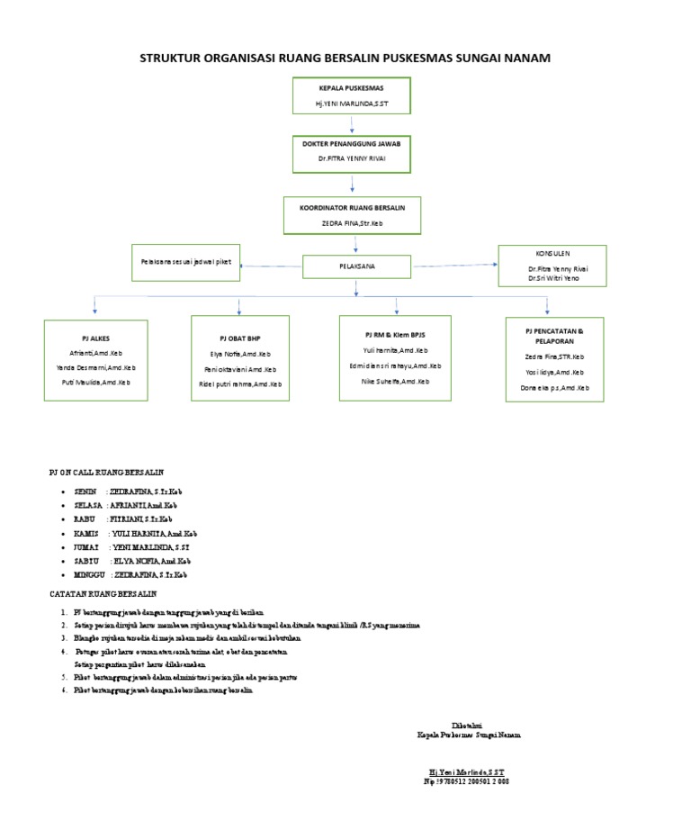 Struktur Ruang Bersalin Puskesmas | PDF