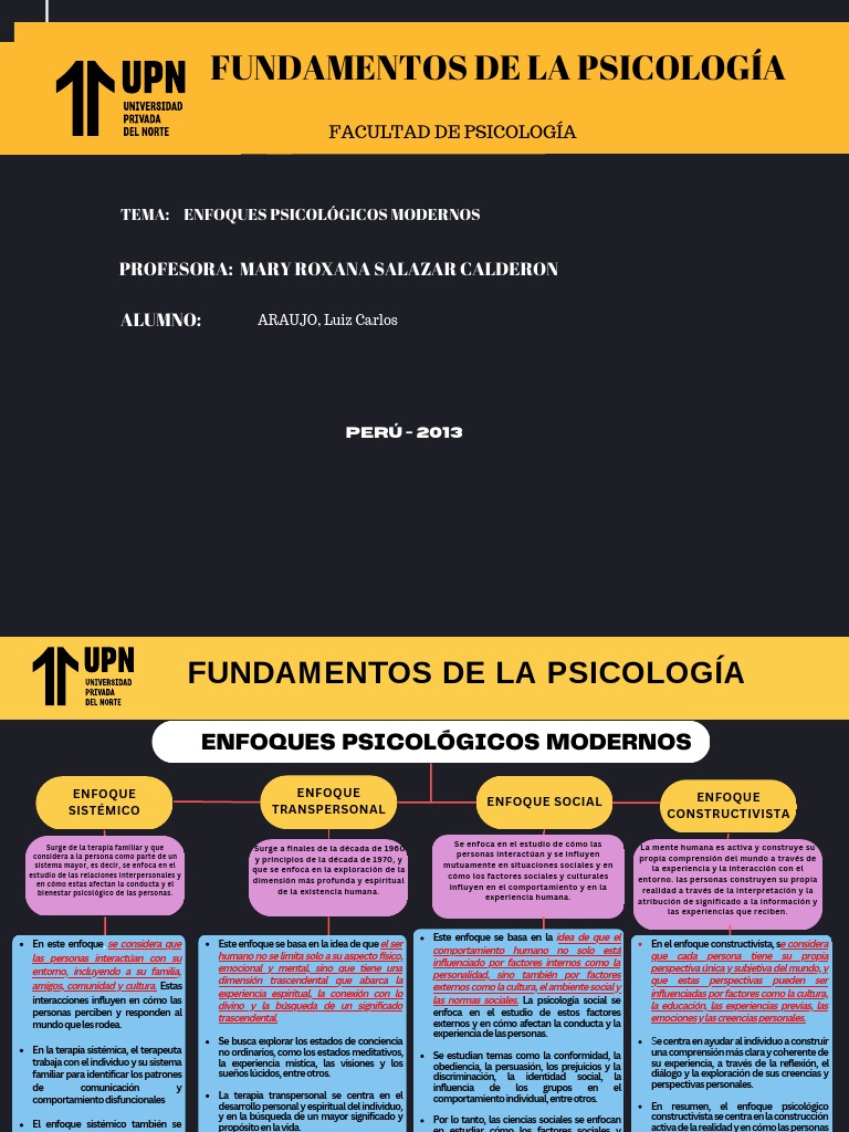 Enfoques Psicologicos Modernos - Organizador Grafico | PDF | Sicología | Experiencia