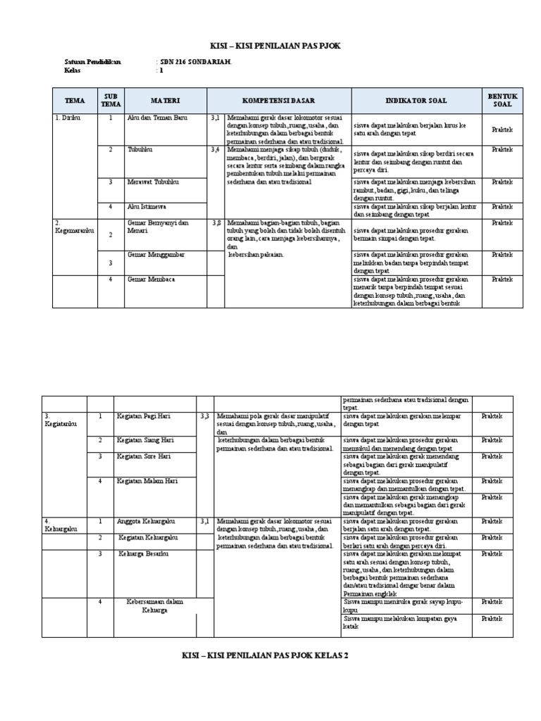 KISI - Kisi Pjok Praktek Kls 1 - 6 EDITAN | PDF