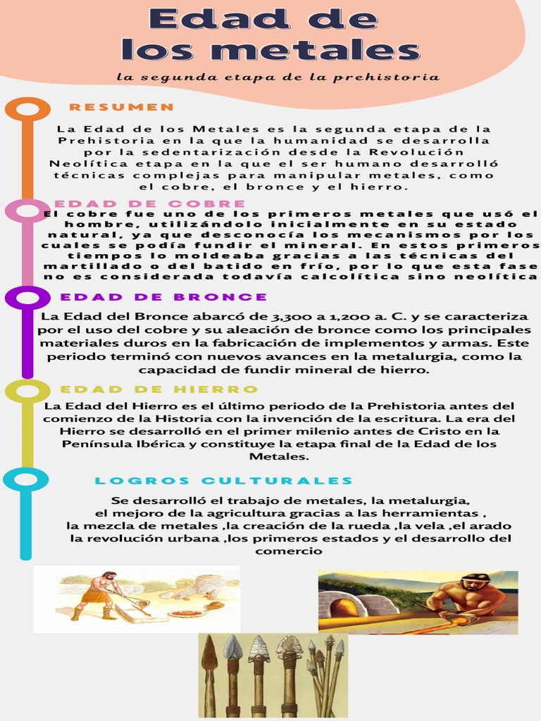 Edad de Los Metales | PDF