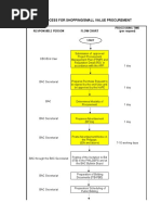 Checklist On Small Value Procurement | PDF | Procurement | Business
