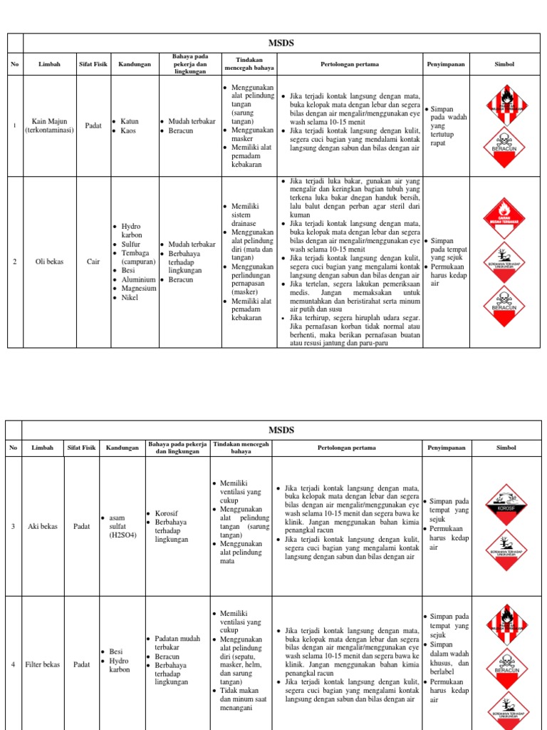 MSDS LB3. | PDF