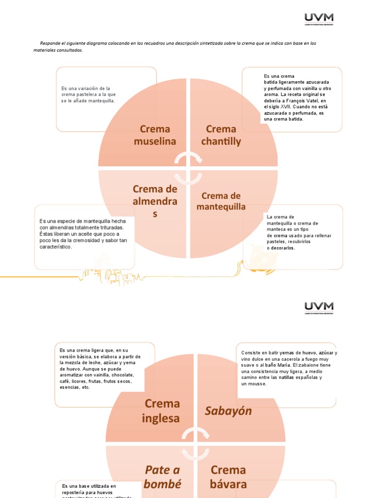 Diagrama circular | PDF | Alimentos | Cocina