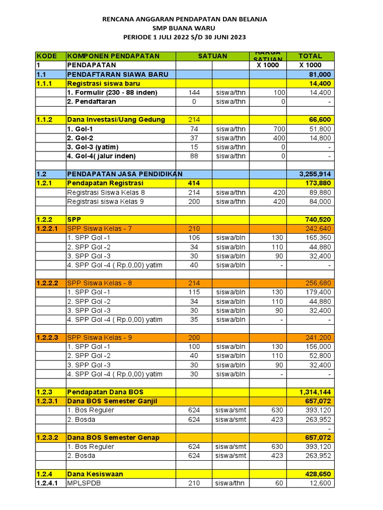 Rab SMP Buana 2022-2023.jadi | PDF