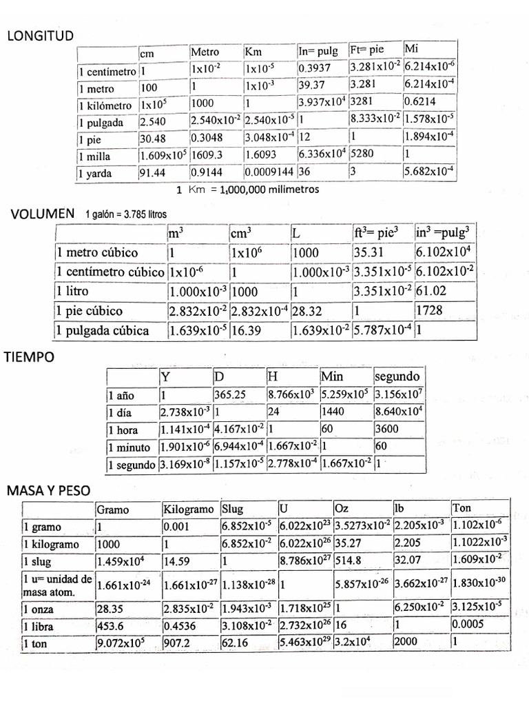 Tabla-de-Conversiones | PDF