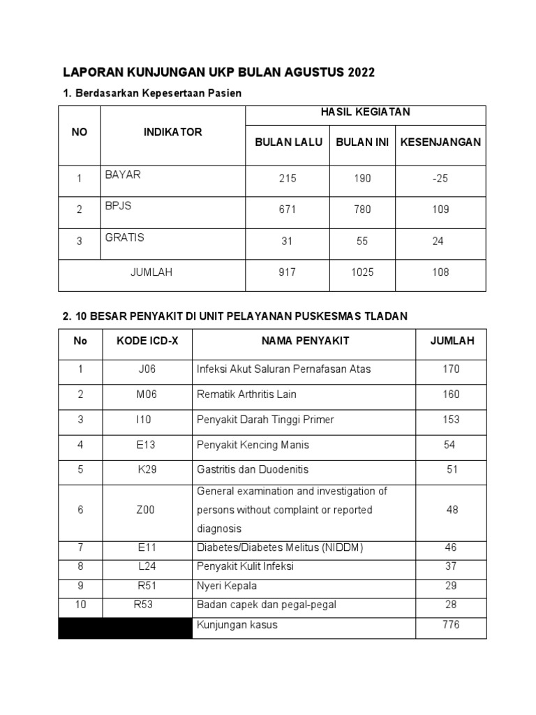 Lokmin Ukp Data Agustus 2022 | PDF
