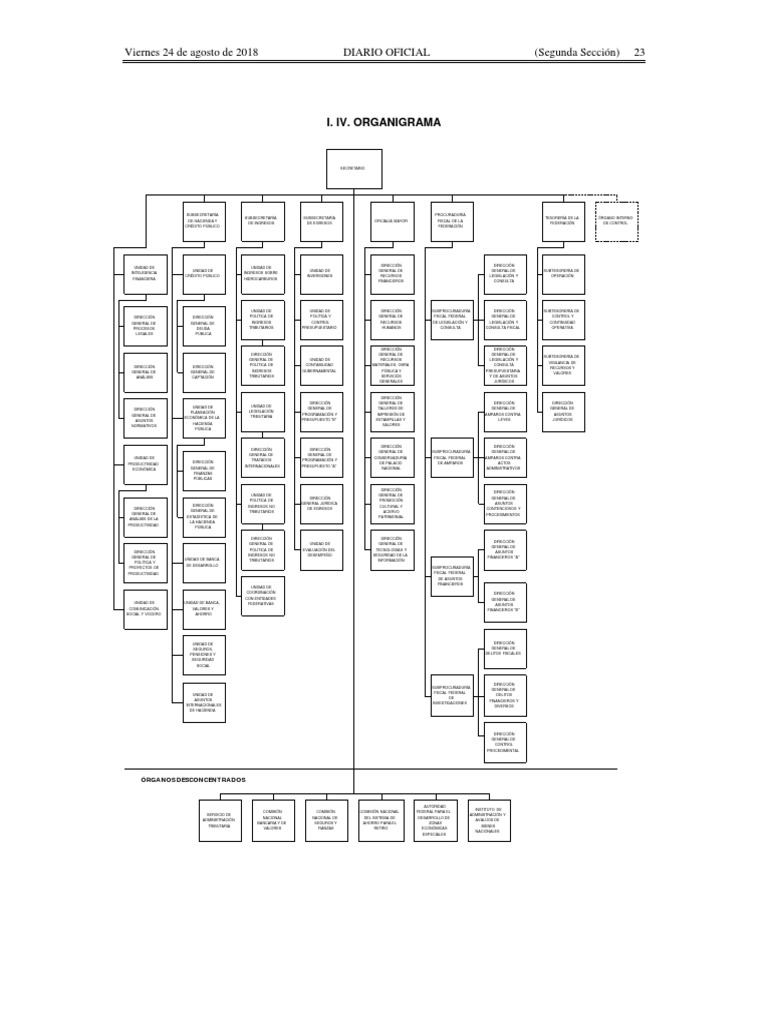 Orgánigrama SHCP | Descargar gratis PDF | Presupuesto | Economias