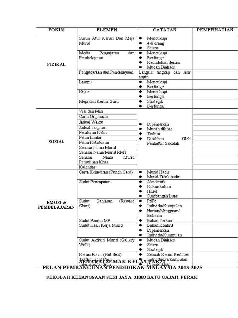 Senarai Semak Kelas Pak21 | PDF