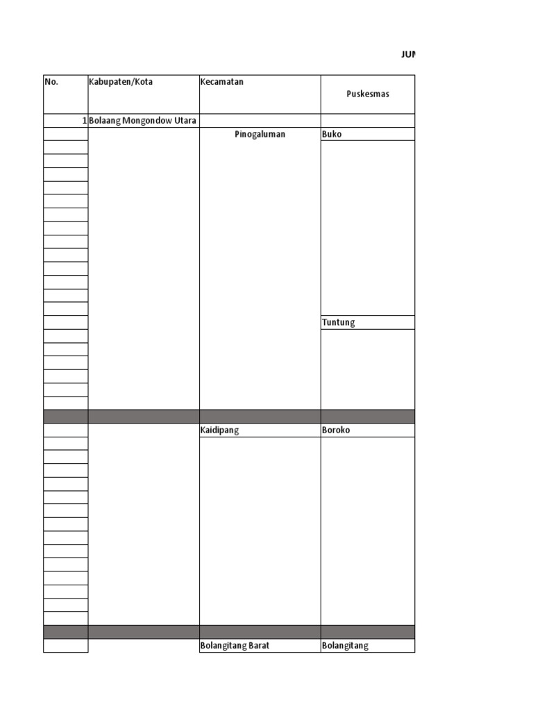 Data Posyandu Sulawesi Utara 2023 | PDF