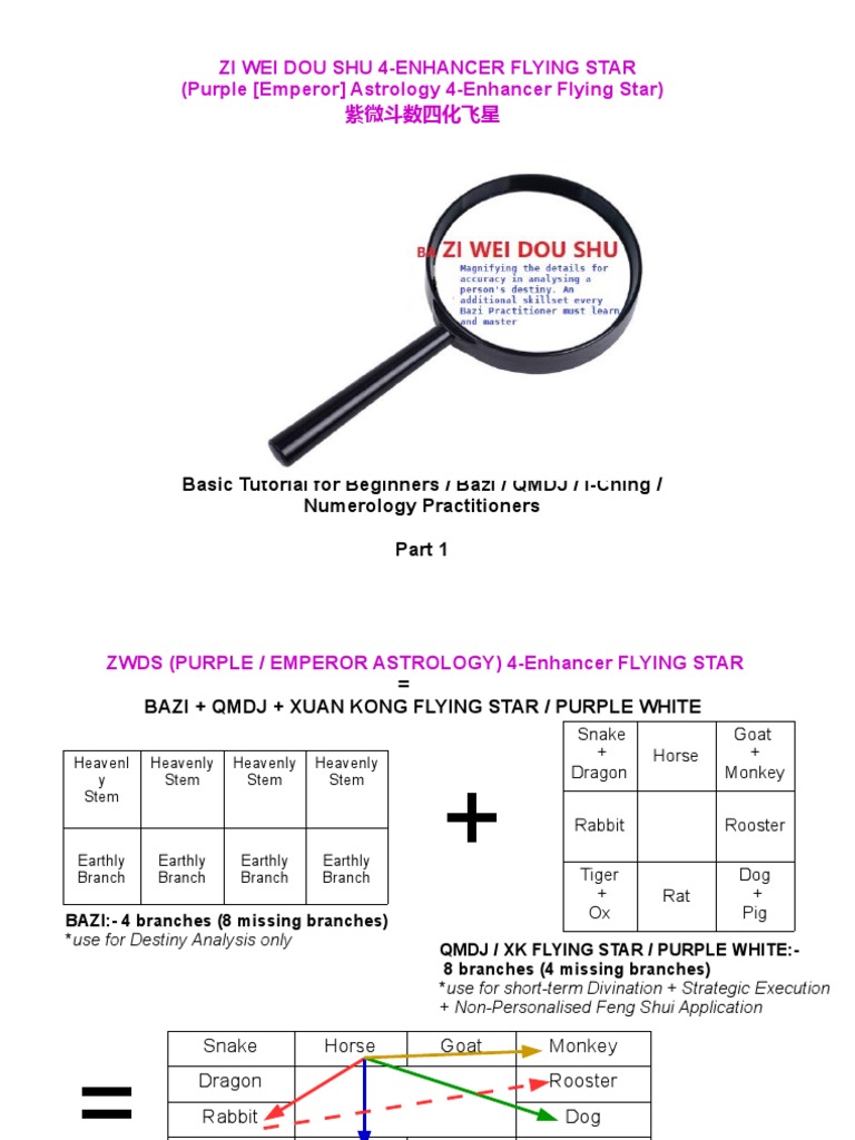 ZW Training 1 | PDF | Chinese Zodiac
