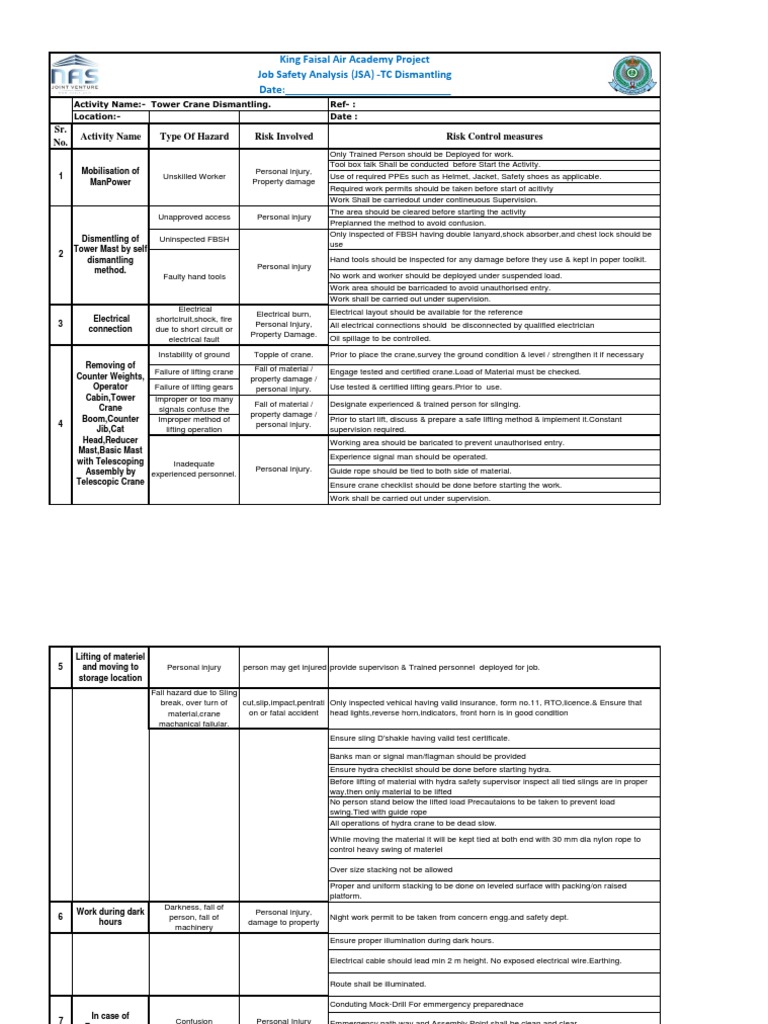 Tower Crane Dismantling JSA HSE Professionals | PDF | Crane (Machine ...