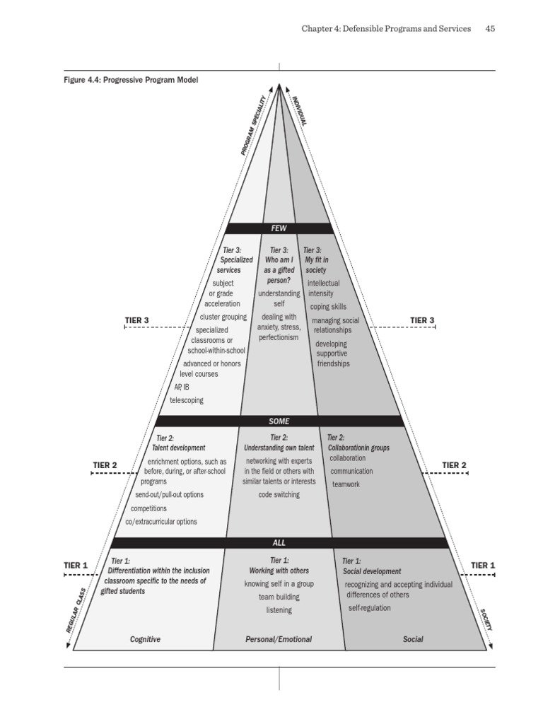 Progressive Program Model | PDF | Emotions | Psychological Concepts