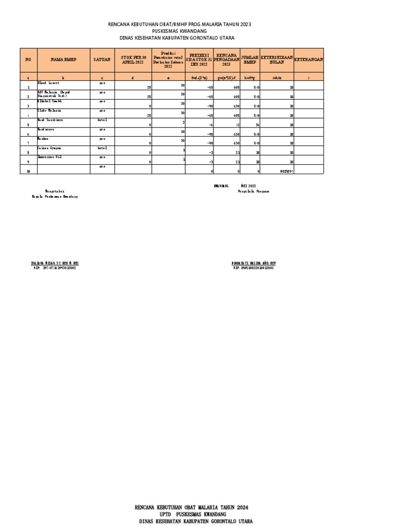 Rko Malaria 2023 | PDF