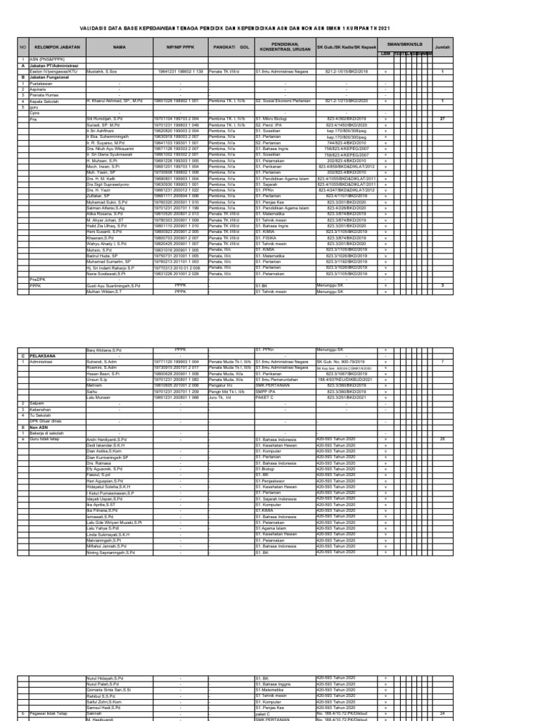 Duk Guru Dan Pegawai 1 | PDF