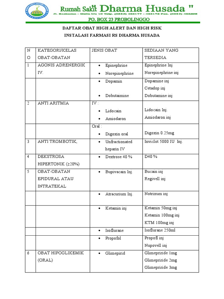 Daftar Obat High Alert Dan High Risk | PDF