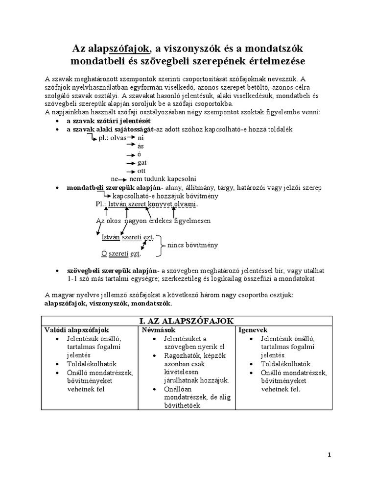 alapszófajok, viszonyszók, mondatszók tétel kidolgozva | PDF