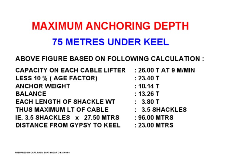 Max Anchor Depth (Sample) | PDF