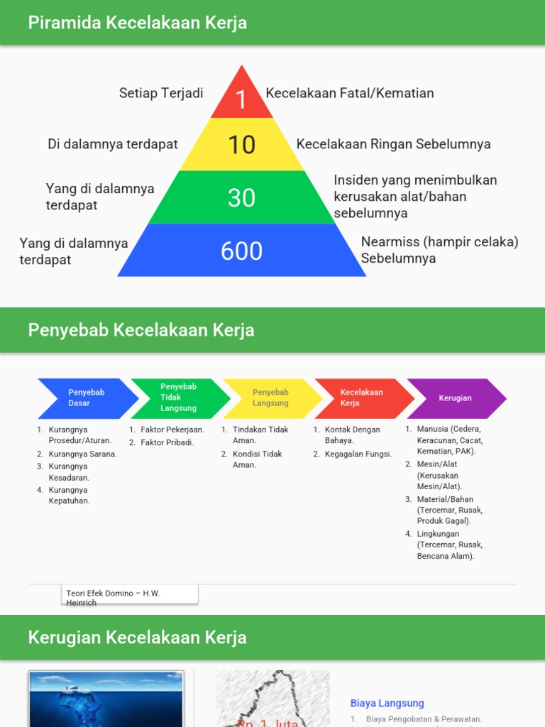 Piramida Kecelakaan Kerja: Penyebab dan Pencegahan | PDF