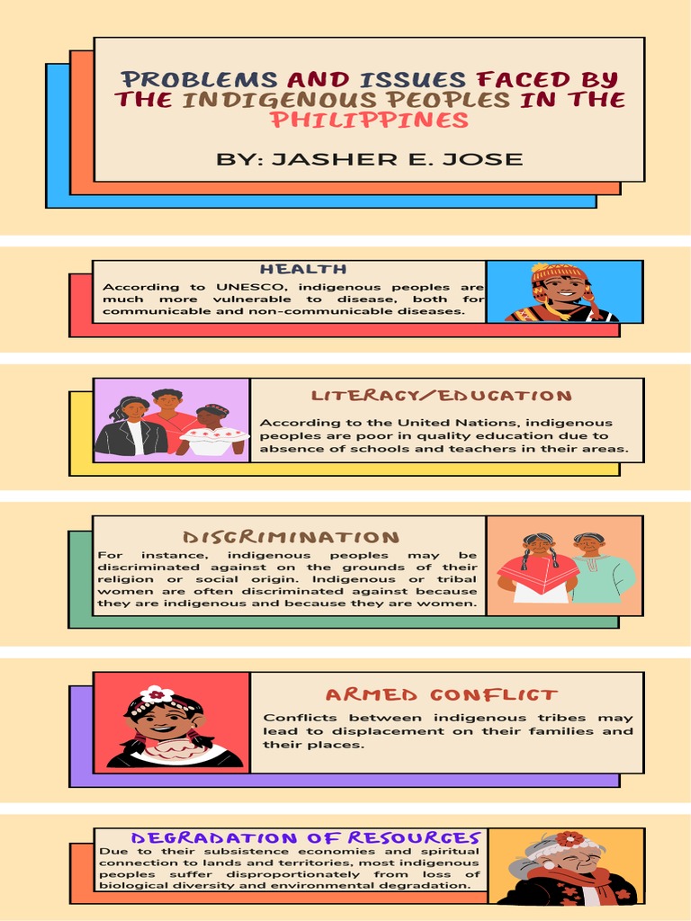 Problems and Issues Faced by The Indigenous Peoples in The Philippines ...