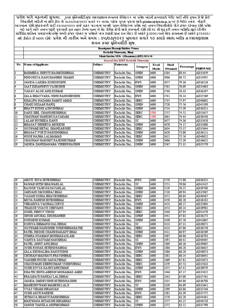 Re Pro Merit MSC Chem Kskvku Uni | PDF