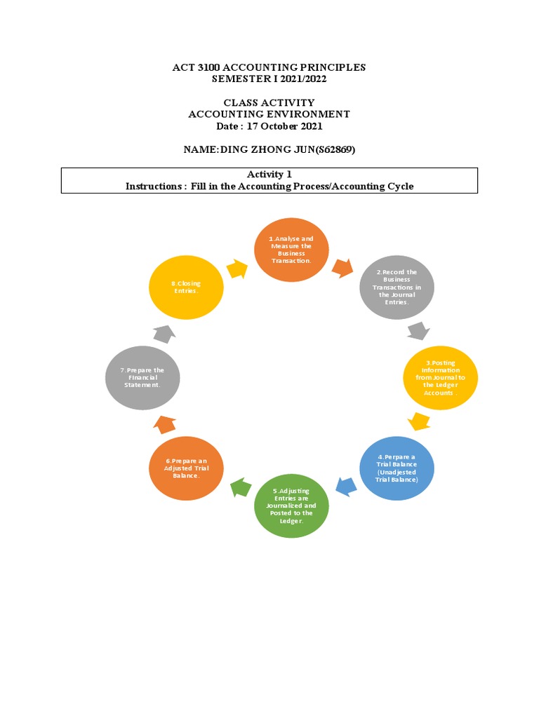 Accounting Principles Activity Guide | PDF | Accounting | Board Of ...