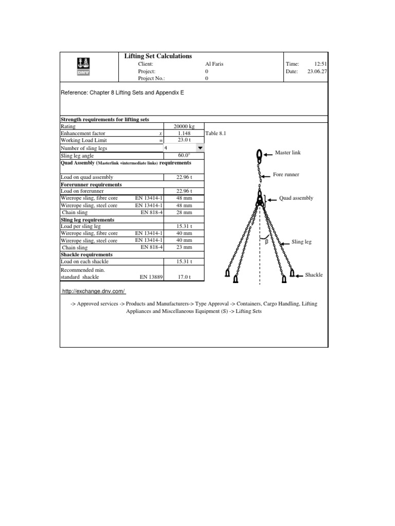 Offcon - DNV - ZORRO - SKID S4 | PDF