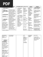 Drug Study - Loperamide | PDF | Diarrhea | Gastrointestinal Tract