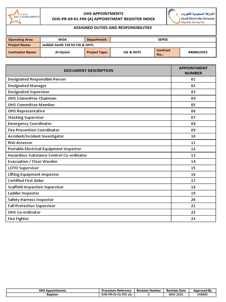 OHS PR 09 01 F00 (A) Appointment Register Index | PDF | Emergency ...
