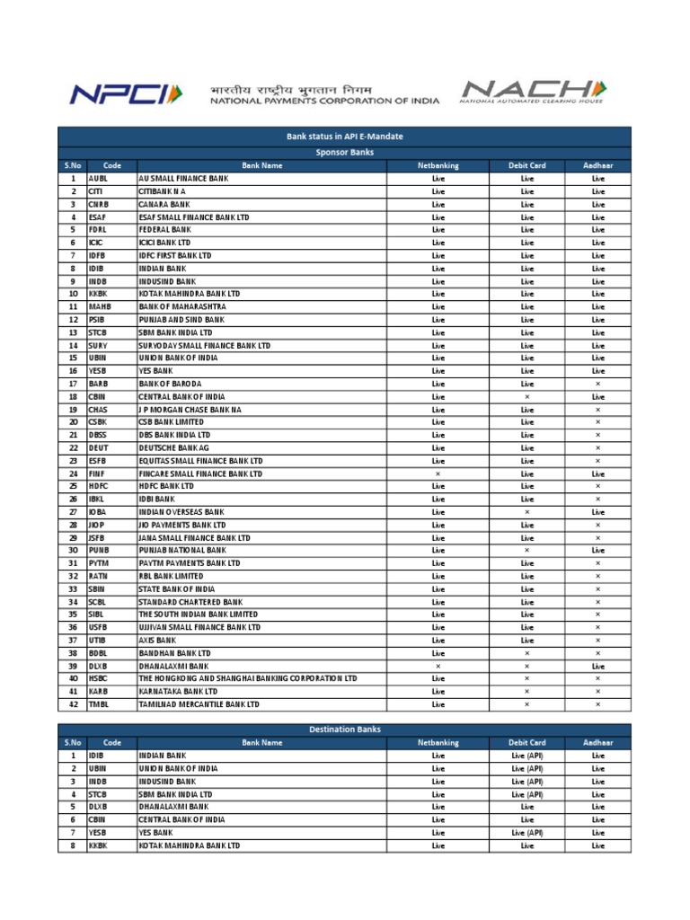 Live Banks in API E Mandate | PDF | Companies Of Asia | Service Industries