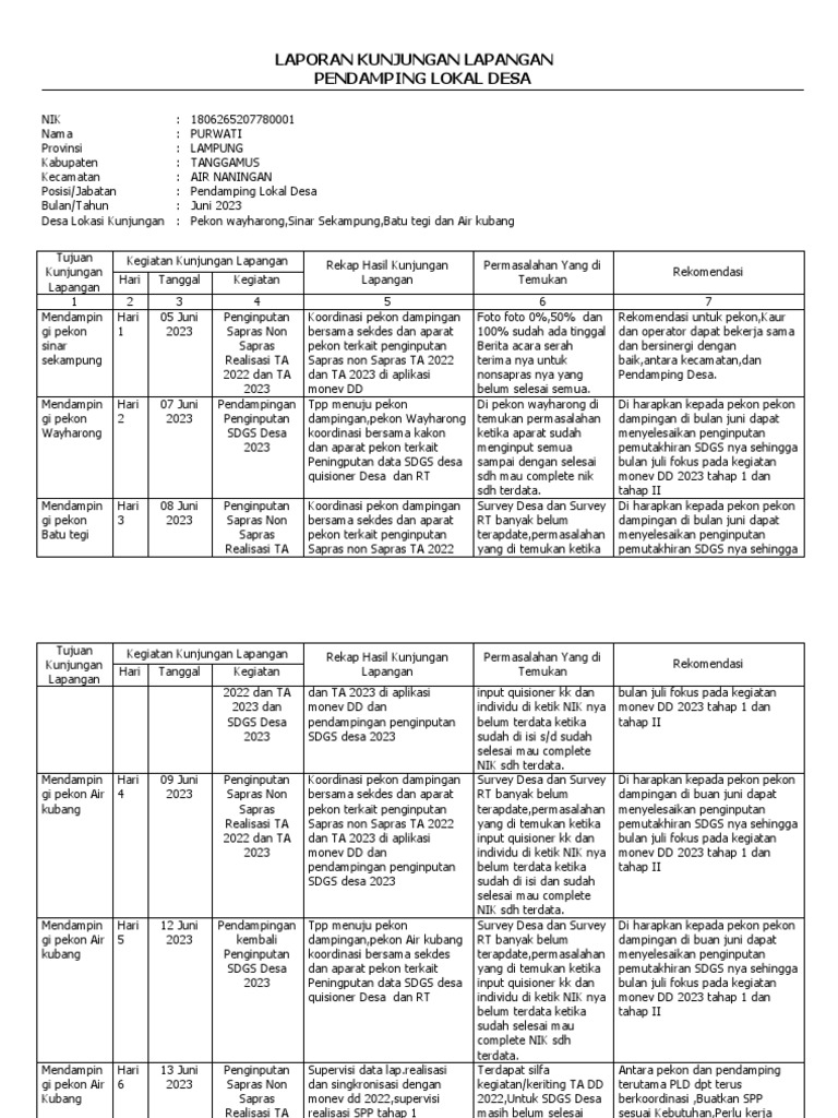 III. LAPORAN KUNJUNGAN LAPANGAN PLD | PDF