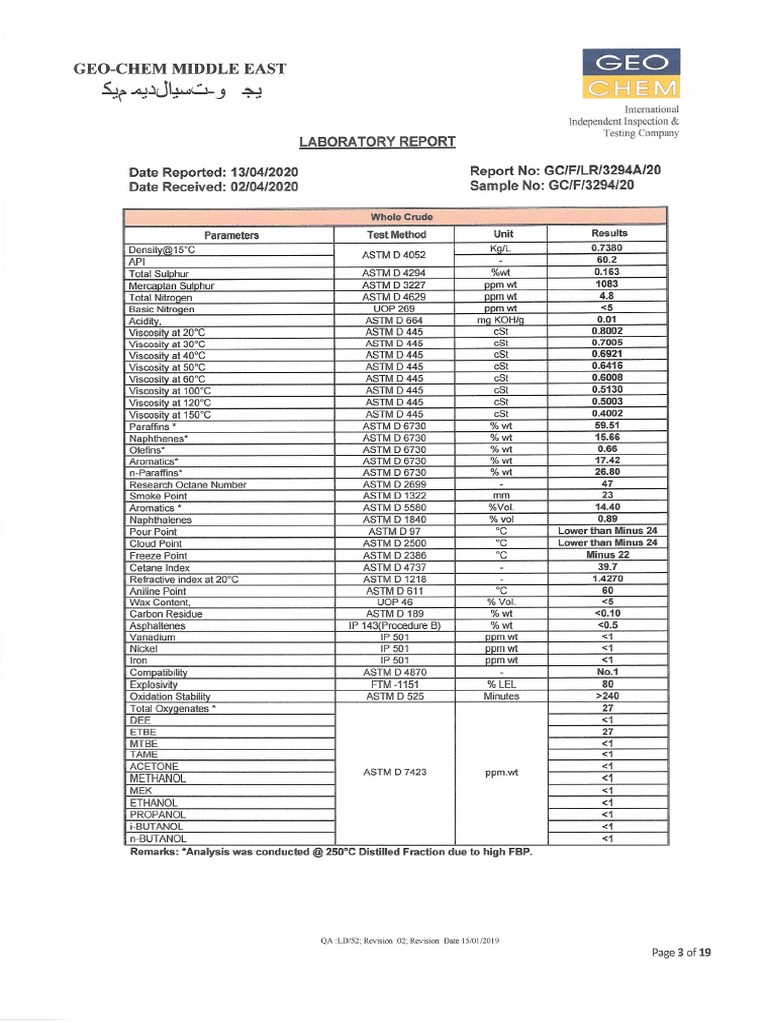Condensate 1 Assay Part | PDF
