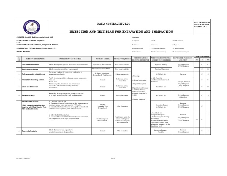 Tdoc 014 REV.01 - ITP FOR EXCAVATION & COMPACTION (ITP 002) | PDF ...