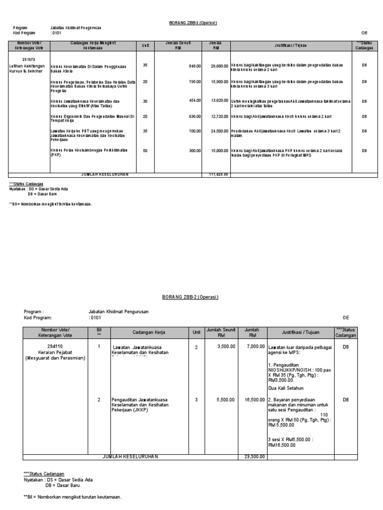 BAJET JKKP 2024 | PDF