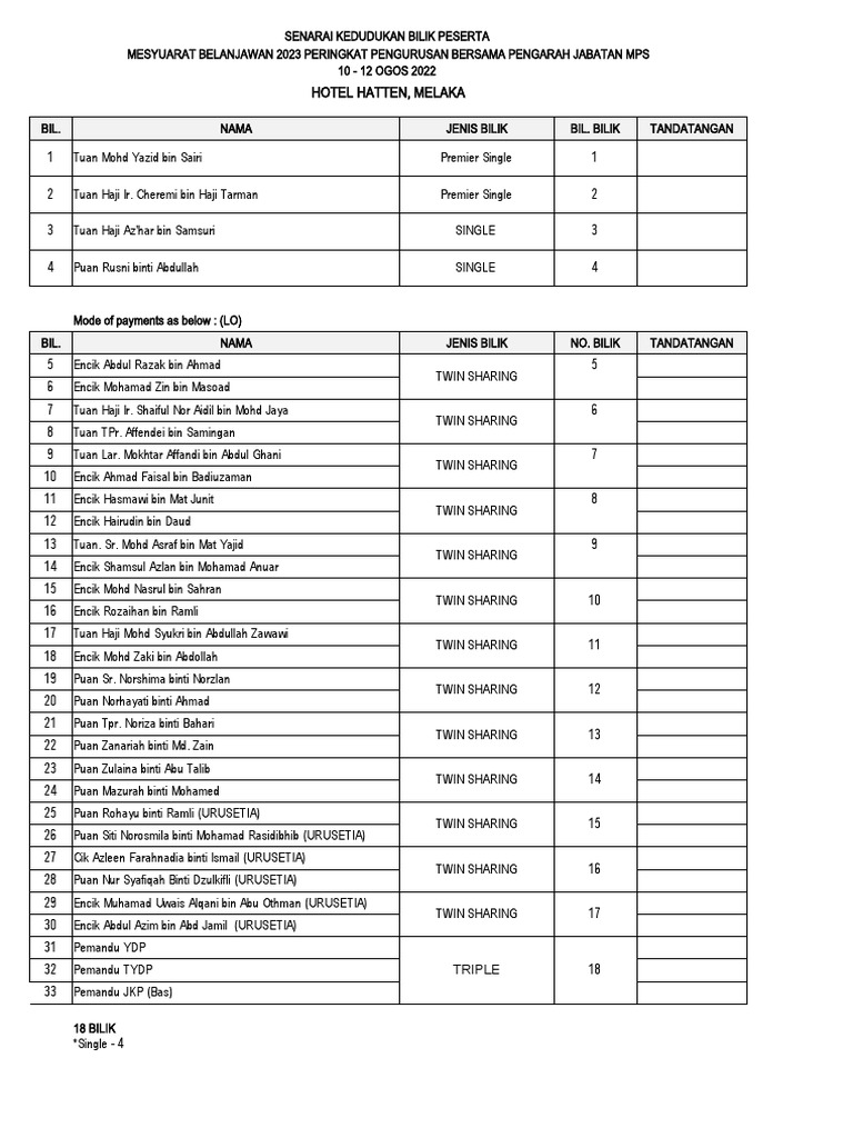 Contoh Format Quatation Hotel | PDF