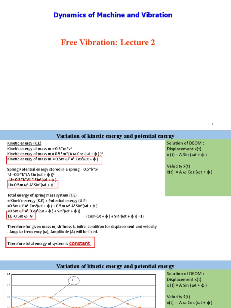 Free Vibration of Spring Mass Damper System 1 | PDF | Damping | Velocity
