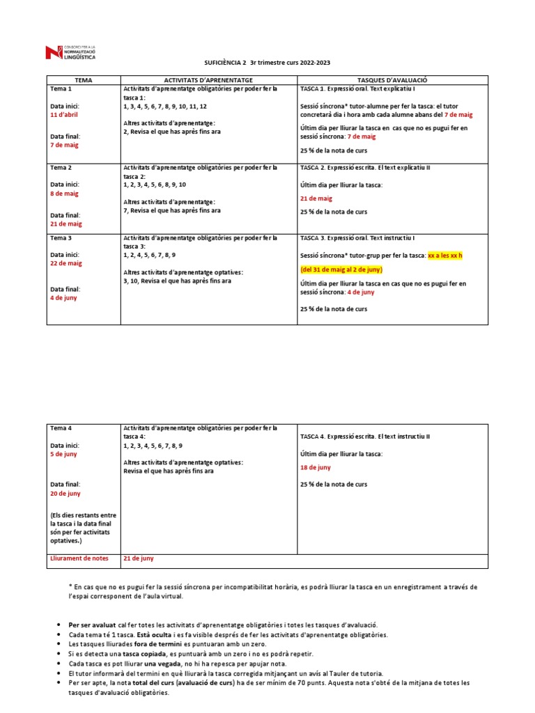 S2 Pla de Treball 3r Trim 22-23 | PDF