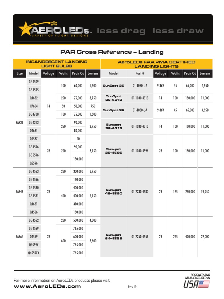 PAR Cross Reference Chart - RevIR | PDF | Incandescent Light Bulb ...