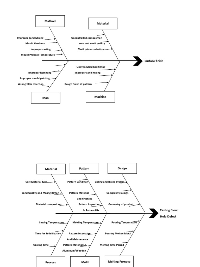 Fishbone Diagram Template 01 - TemplateLab | PDF | Casting ...