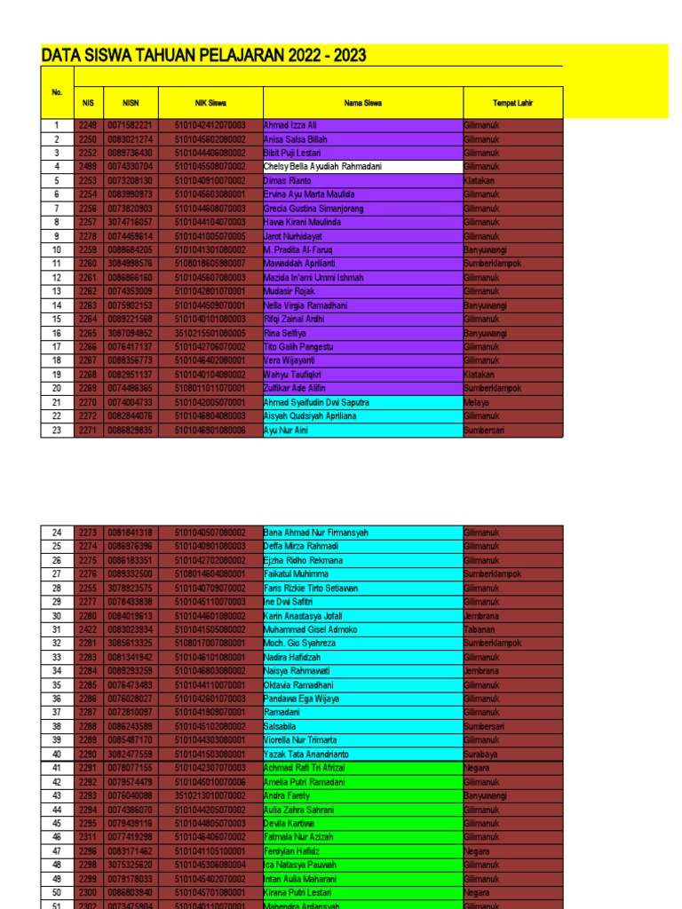 Data Siswa Tahun Pelajaran 2022 - 2023 Terbaru Update Oktober 2022 | PDF