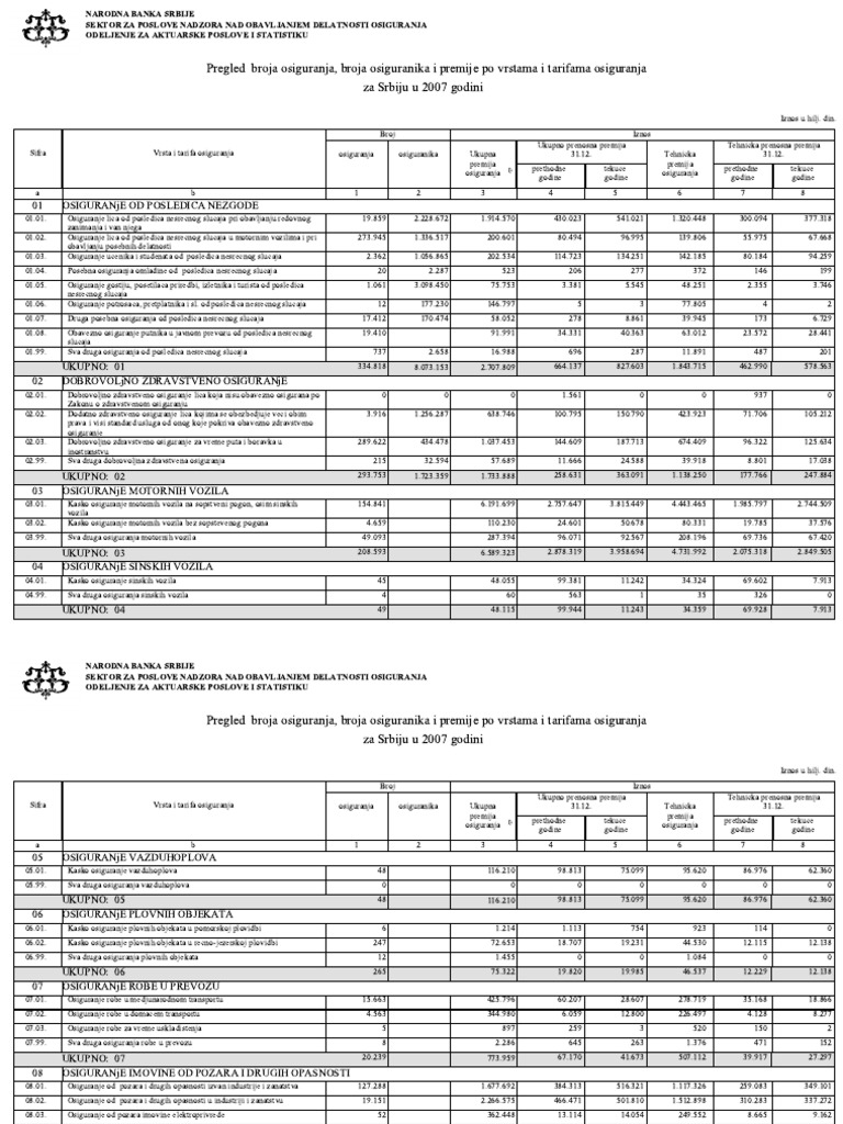 VRSTE OSIGURANJA NBS | PDF