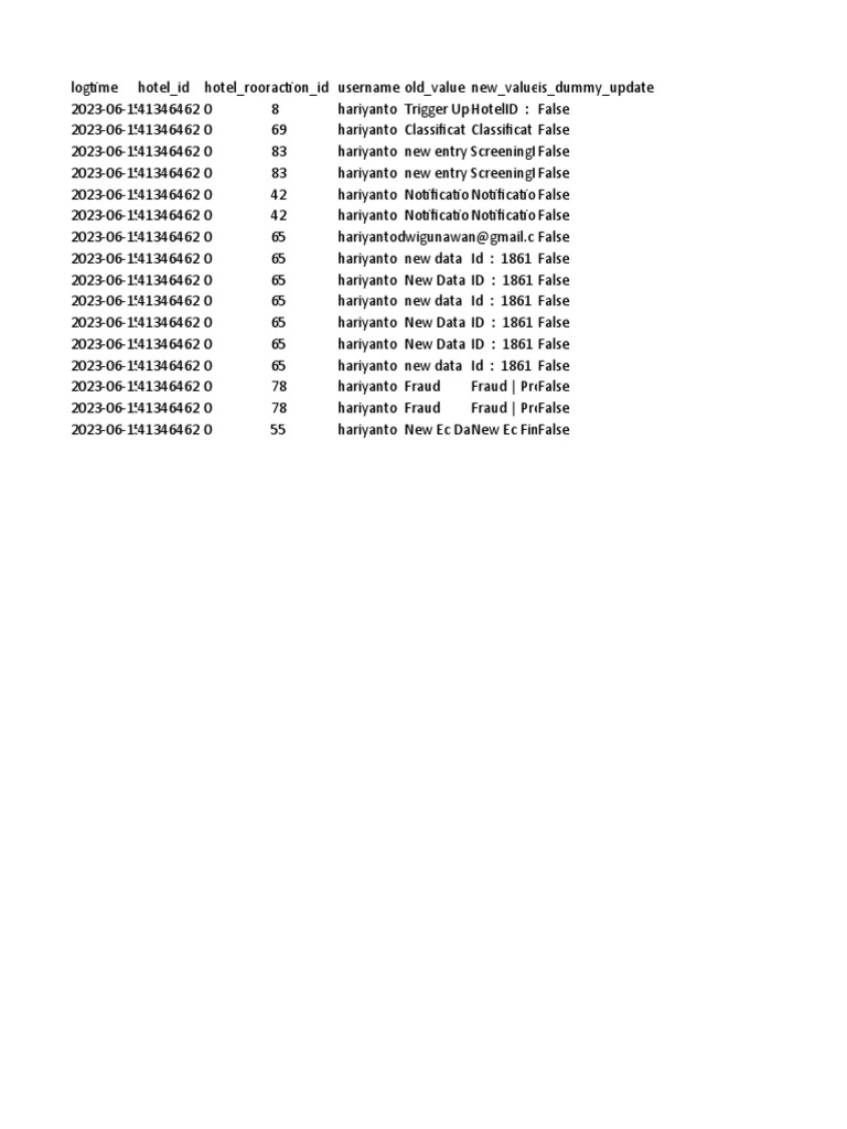 System Log Pdf 