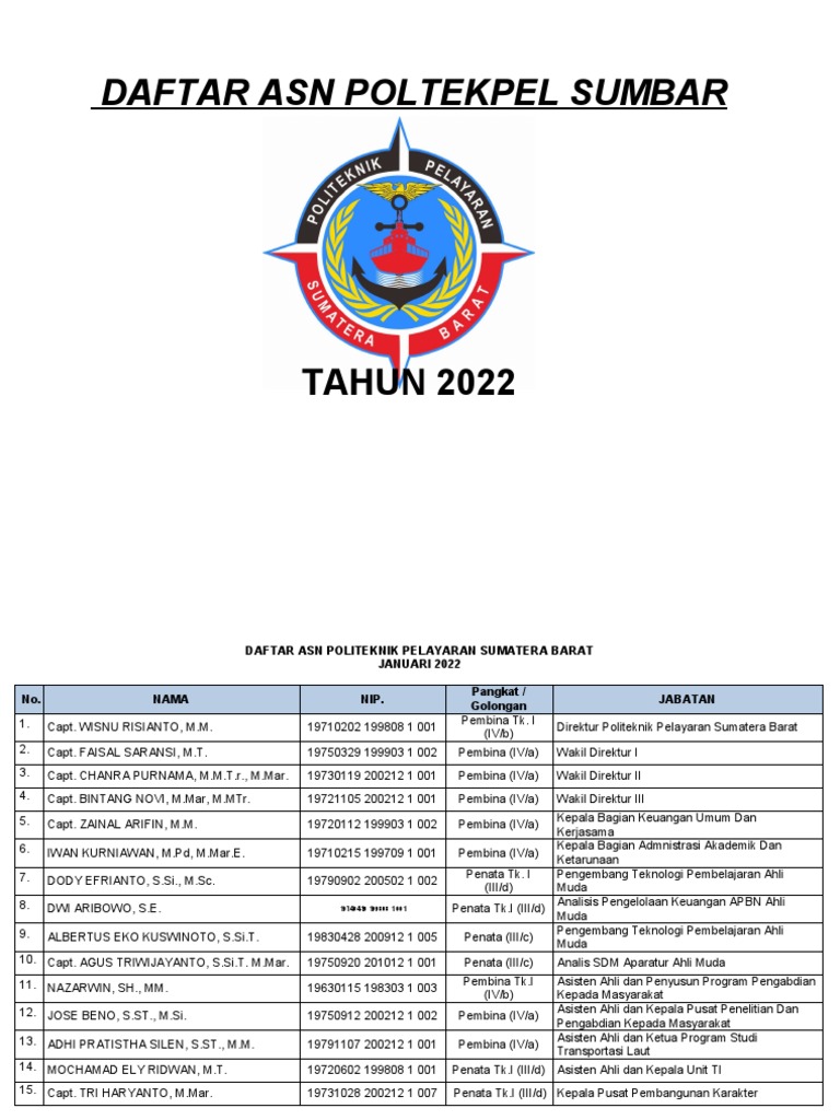 Daftar Penempatan Asn April 2022 | PDF