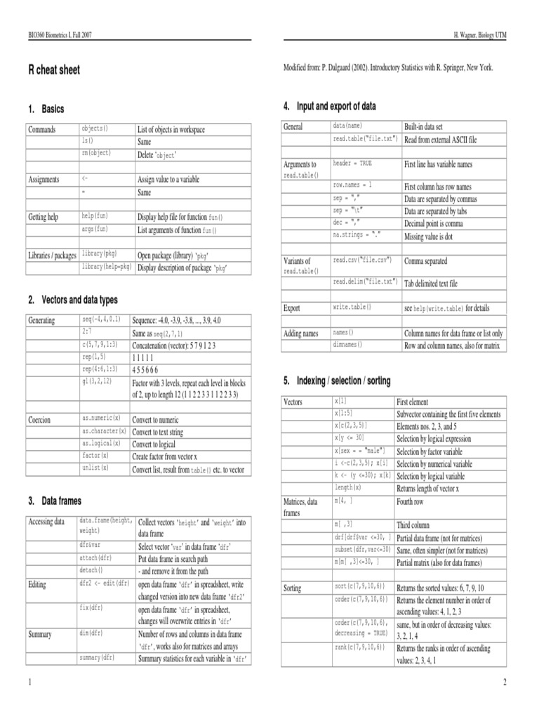 R Cheat Sheet Merged | PDF | Student's T Test | Variance
